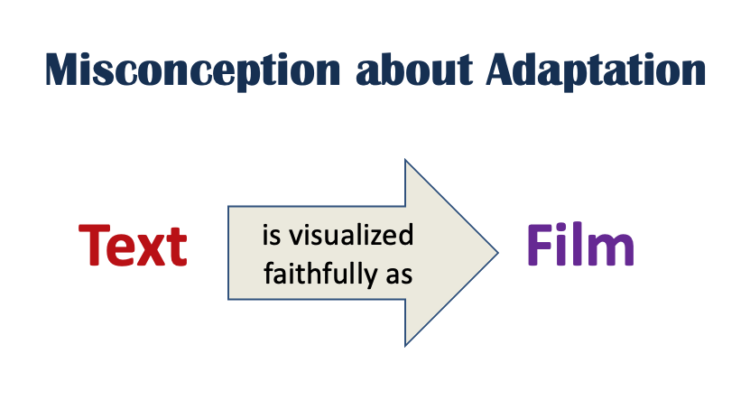What is an Adaptation? - Film Theory
